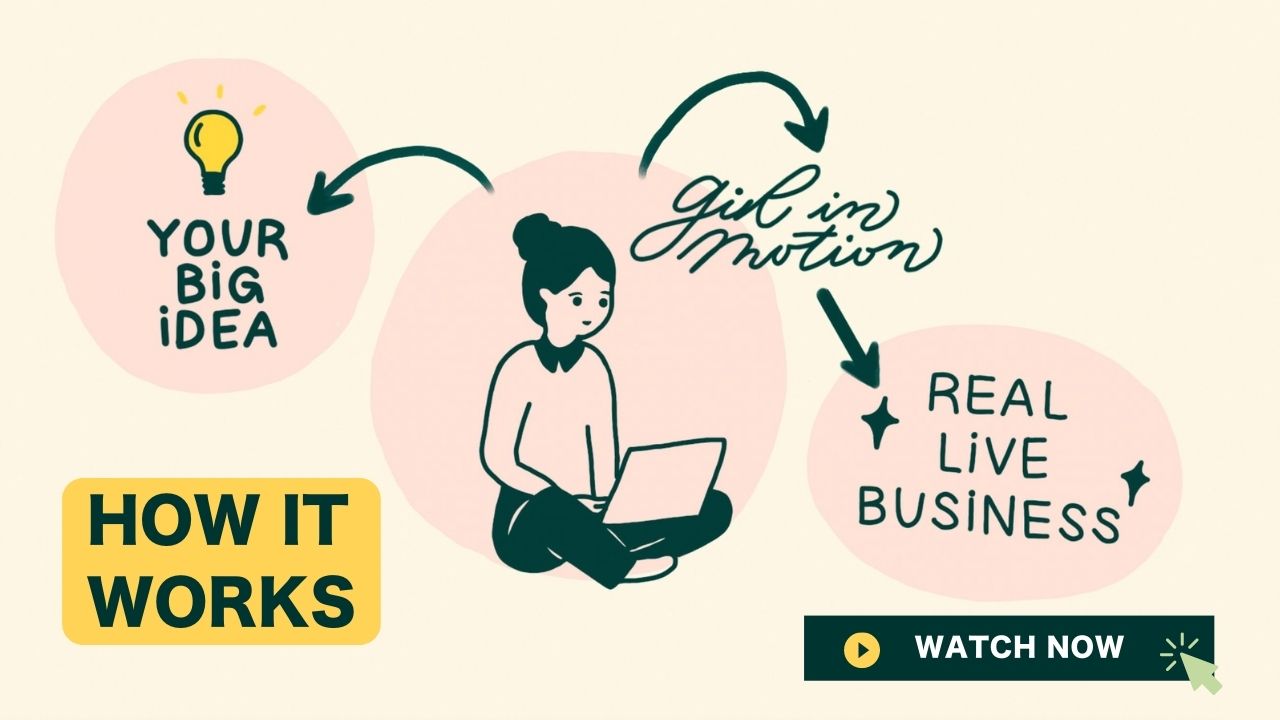 How to Start a Business Checklist - Girl in Motion